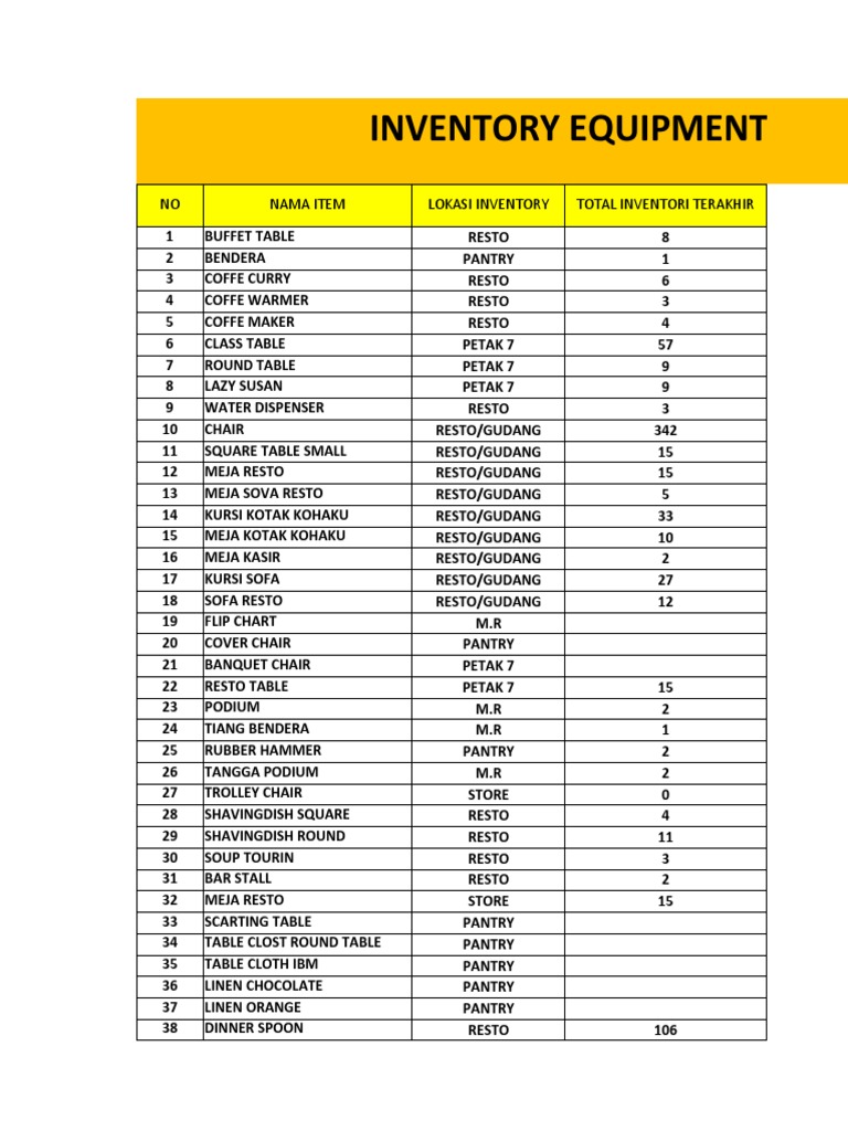Inventory Equipment F N B Service | PDF | Spoon | Home