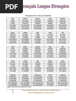 Tableau de Conjugaison Complet | PDF