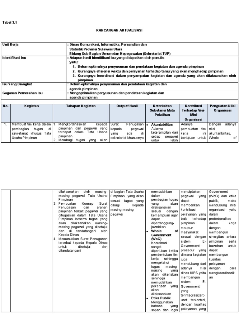Tabel Rancangan Isu Aktualisasi | PDF