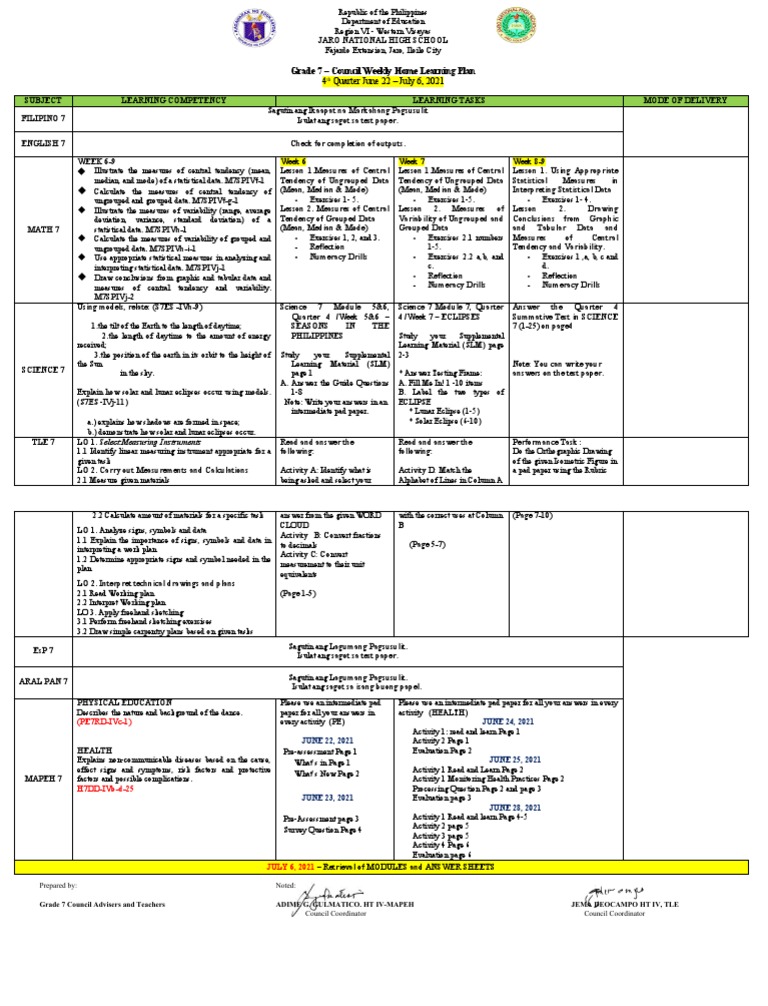 Grade 7 - Council Weekly Home Learning Plan: 4 Quarter June 22 - July 6 ...