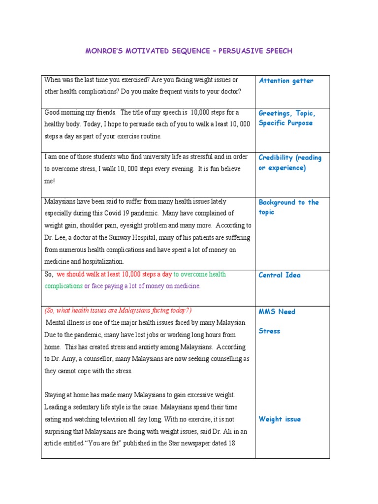 Monroe'S Motivated Sequence - Persuasive Speech: Attention Getter | PDF ...