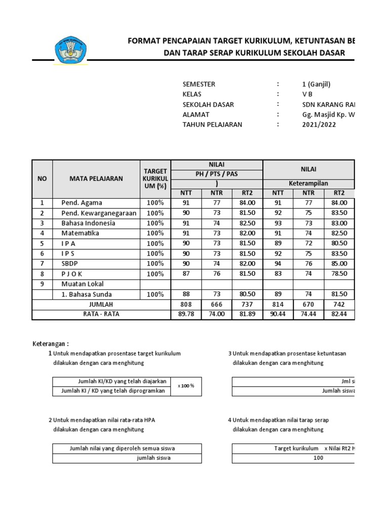 Pencapaian Target Kurikulum SD 2021/2022 | PDF