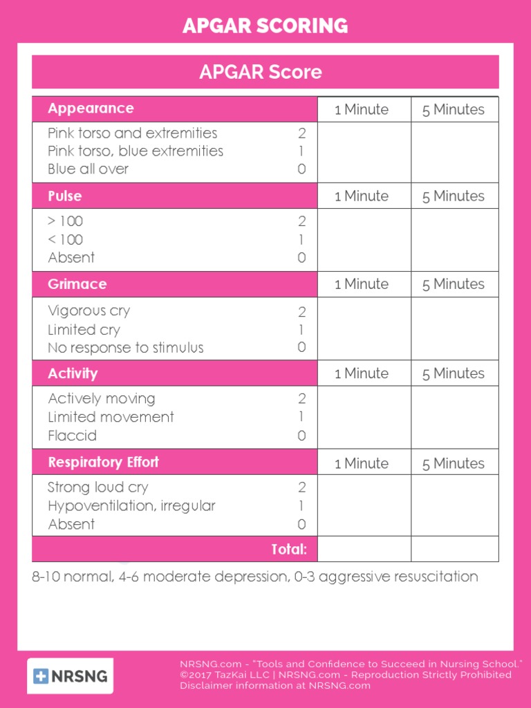 Apgar Scoring | PDF