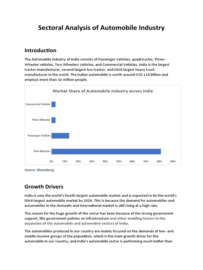 Sectoral Analysis of Automobile Industry | PDF | Car | Motor Vehicle