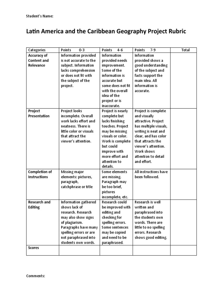 Latin America and The Caribbean Geography Project Rubric | PDF | Rubric ...
