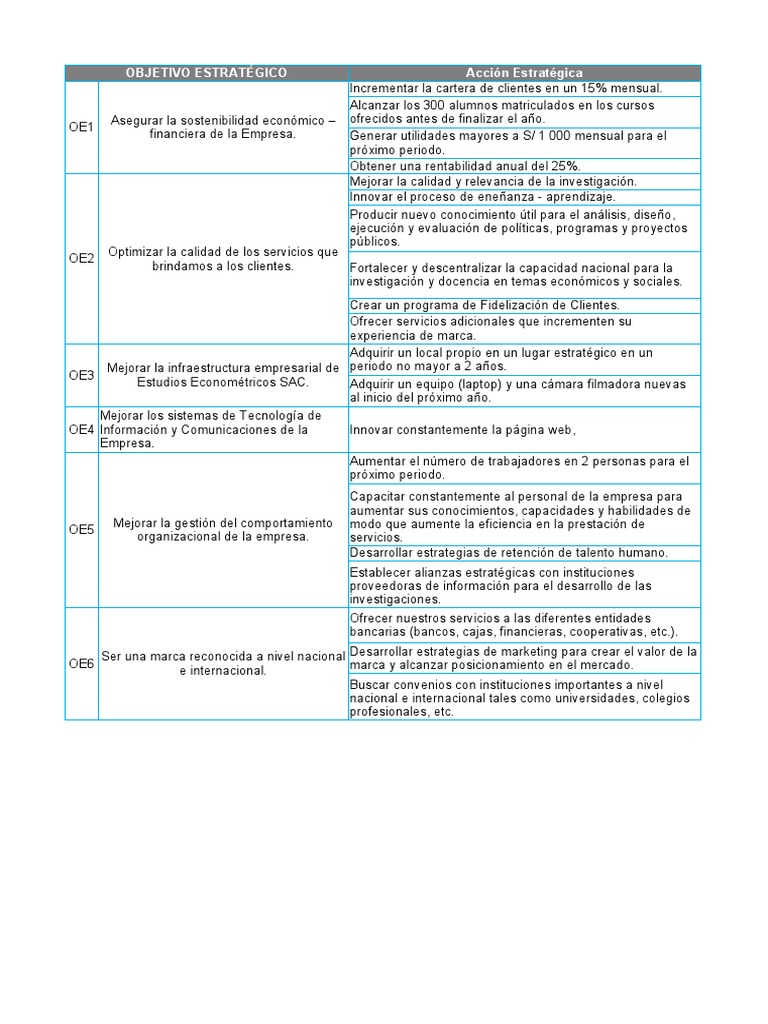 Control Eesac Pei | PDF | Calidad (comercial) | Marketing