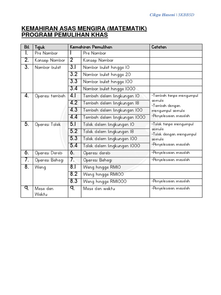 Senarai Kemahiran Matematik Pemulihan Khas | PDF