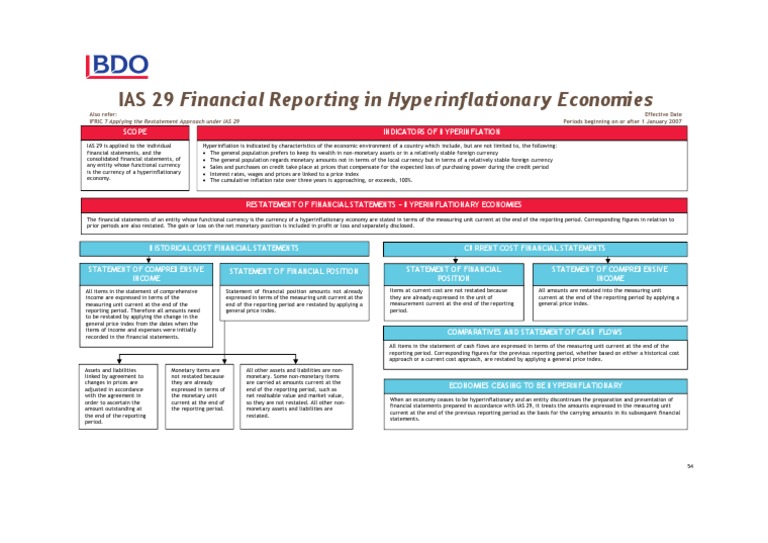 IAS 29 Financial Reporting in Hyperinflationary Economies | PDF ...