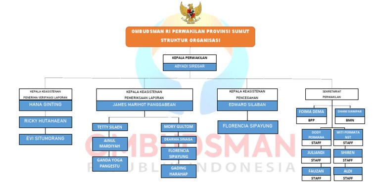 Struktur Ombudsman 2 PDF | PDF