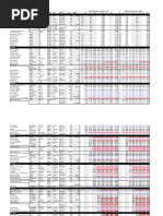 Cyberpunk Red Réf Tables | PDF | Weaponry