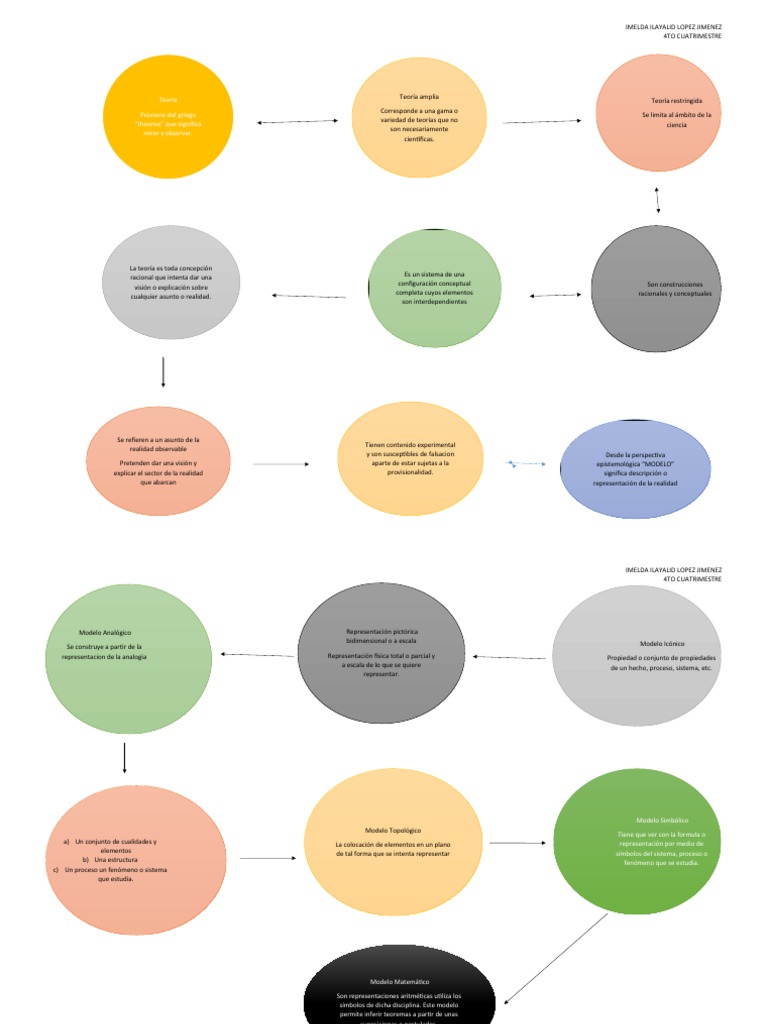 Mapa de Secuencias | PDF | Teoría | Sistema