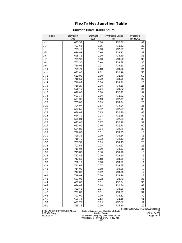 FlexTable Data for Junction Table | PDF
