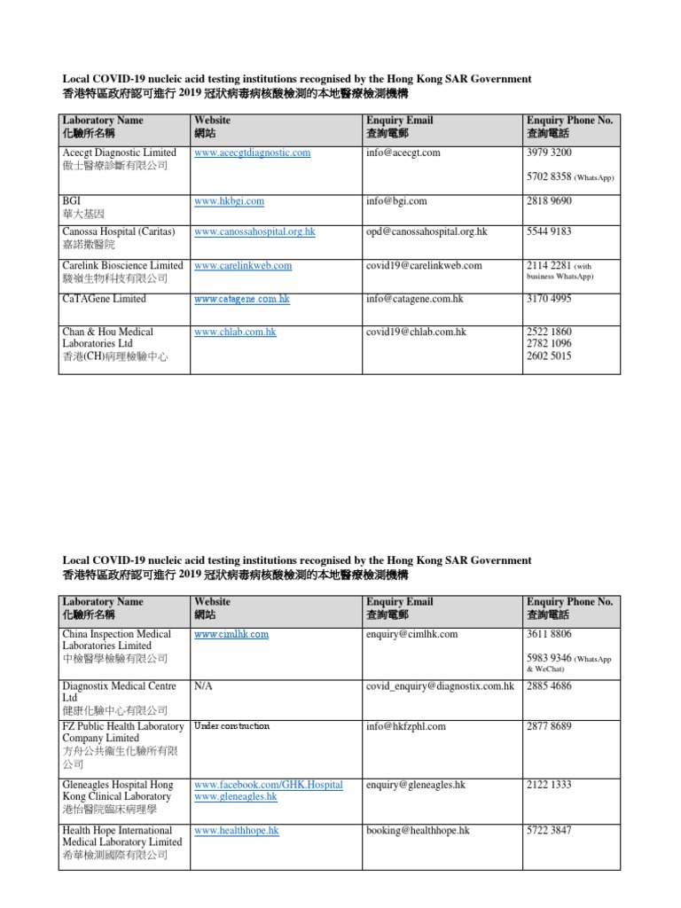 List of Recognised Laboratories | PDF | Biology | Medical Laboratory