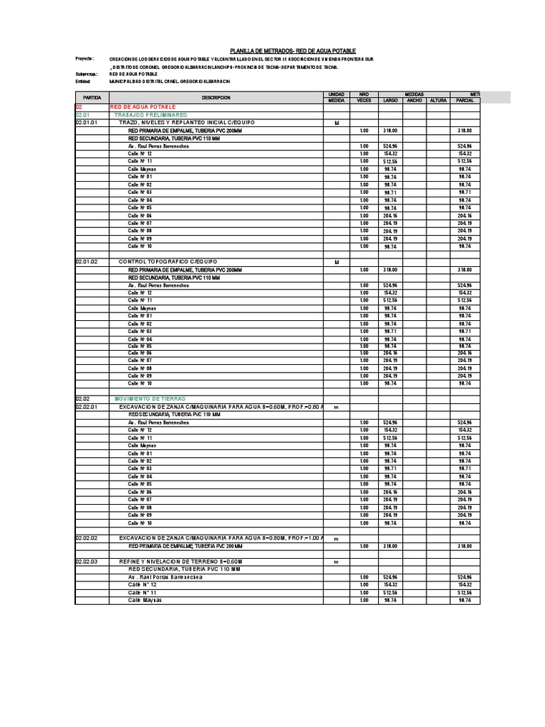 2.-Planilla de Metrados Red de Agua Potable | PDF | Agua y política | Materiales