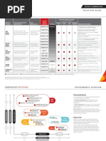 Brookfield Spindles Brochure | PDF | Shear Stress | Viscosity
