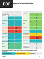 Use Classes Order 1987 - Quick Reference Guide: Planning Jungle Limited | PDF | Business