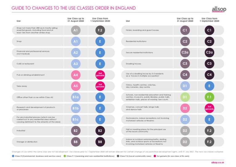 Allsop Use Class Table July 2020 1 | PDF