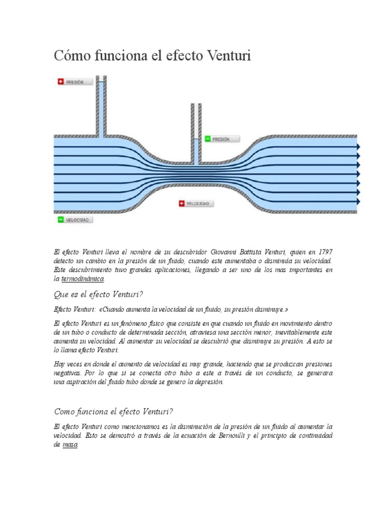 Cómo Funciona El Efecto Venturi Pdf Fenomeno Fisico Dinámica