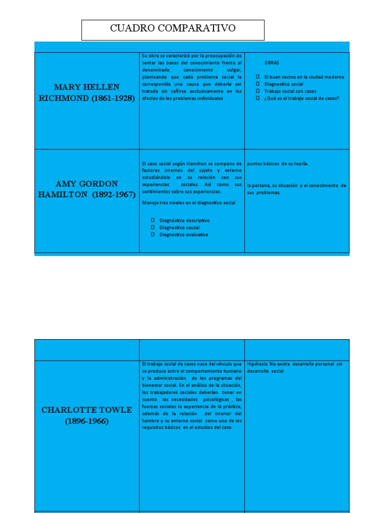 Aportes de Amy Gordon Hamilton al Trabajo Social | PDF | Trabajo Social ...