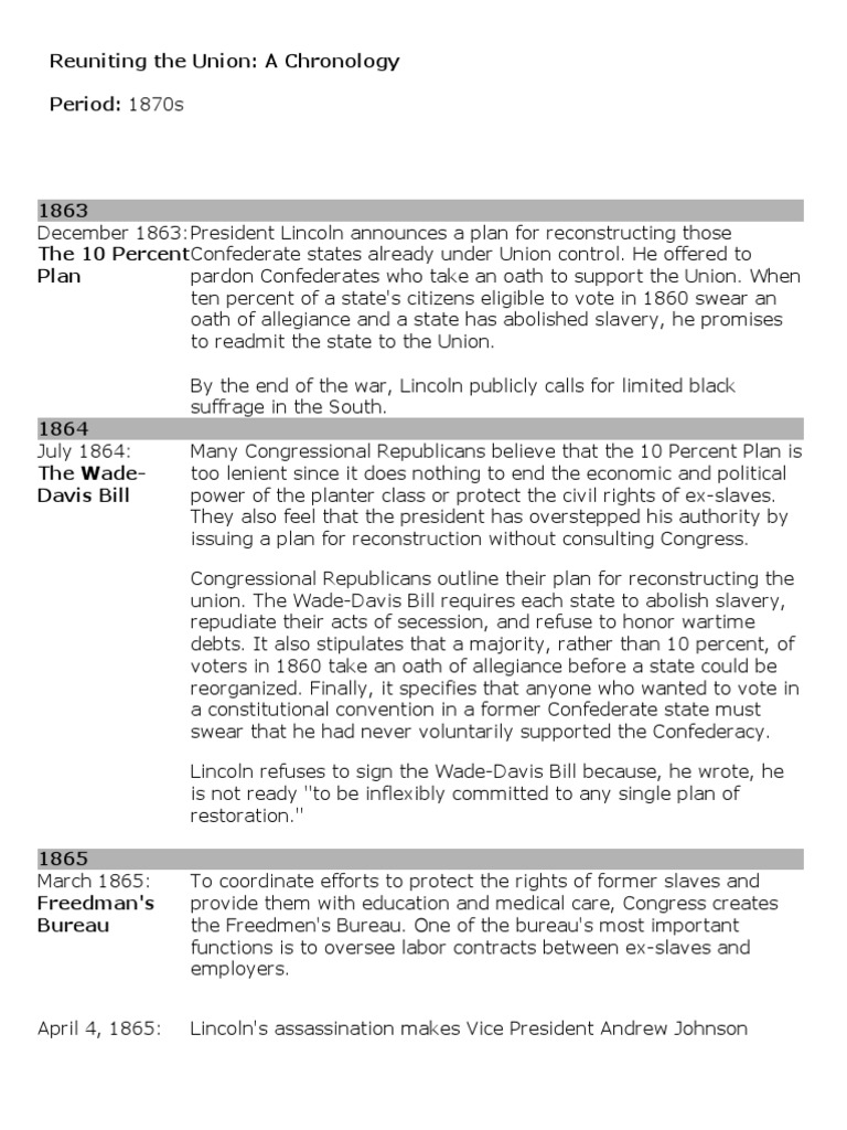 Reconstruction Era: Key Events Timeline | PDF | Reconstruction Era ...