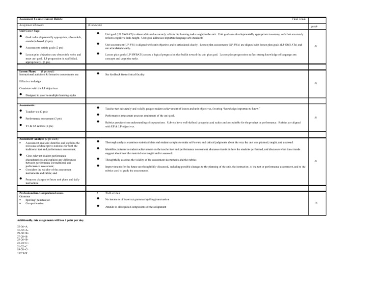 Unit Plan Rubric 2009-10 | PDF | Educational Assessment | Lesson Plan