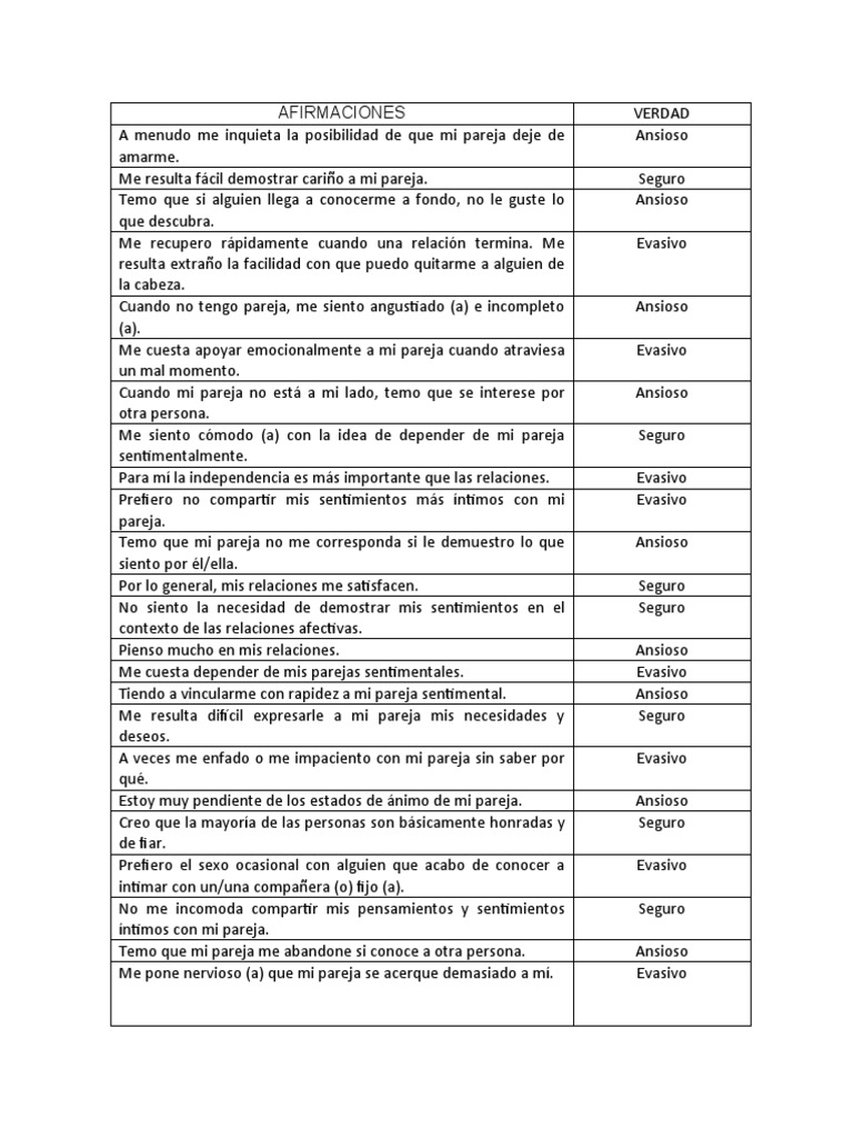 Cuestionario Estilos de Apego CLAVES de CORRECCION | PDF | Teoría de apego | Las emociones