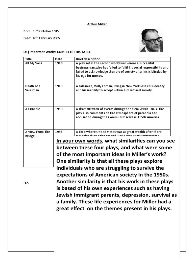 Arthur Miller Research | PDF