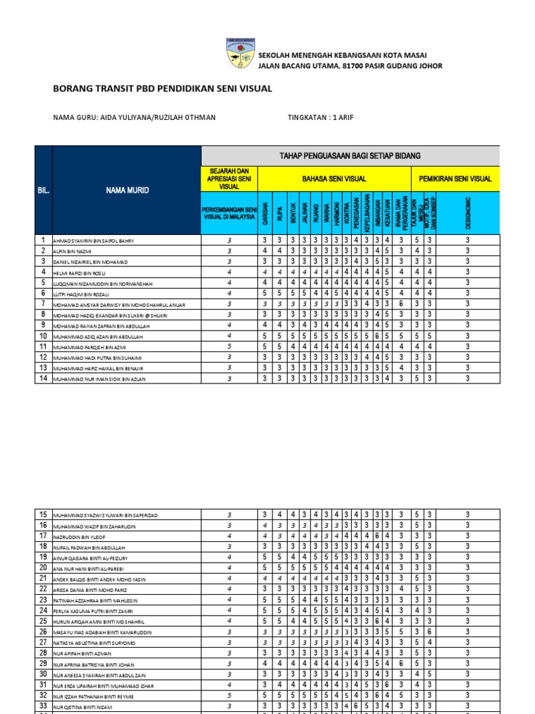 1a PSV PBD Akhir Tahun | PDF
