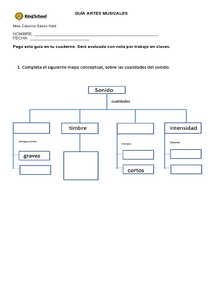 3M Mapa Conceptual | PDF