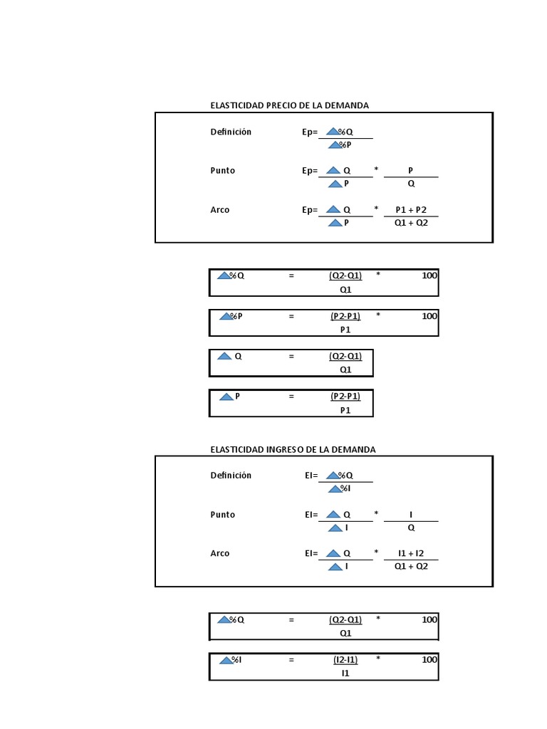 Formulas Elasticidad | PDF