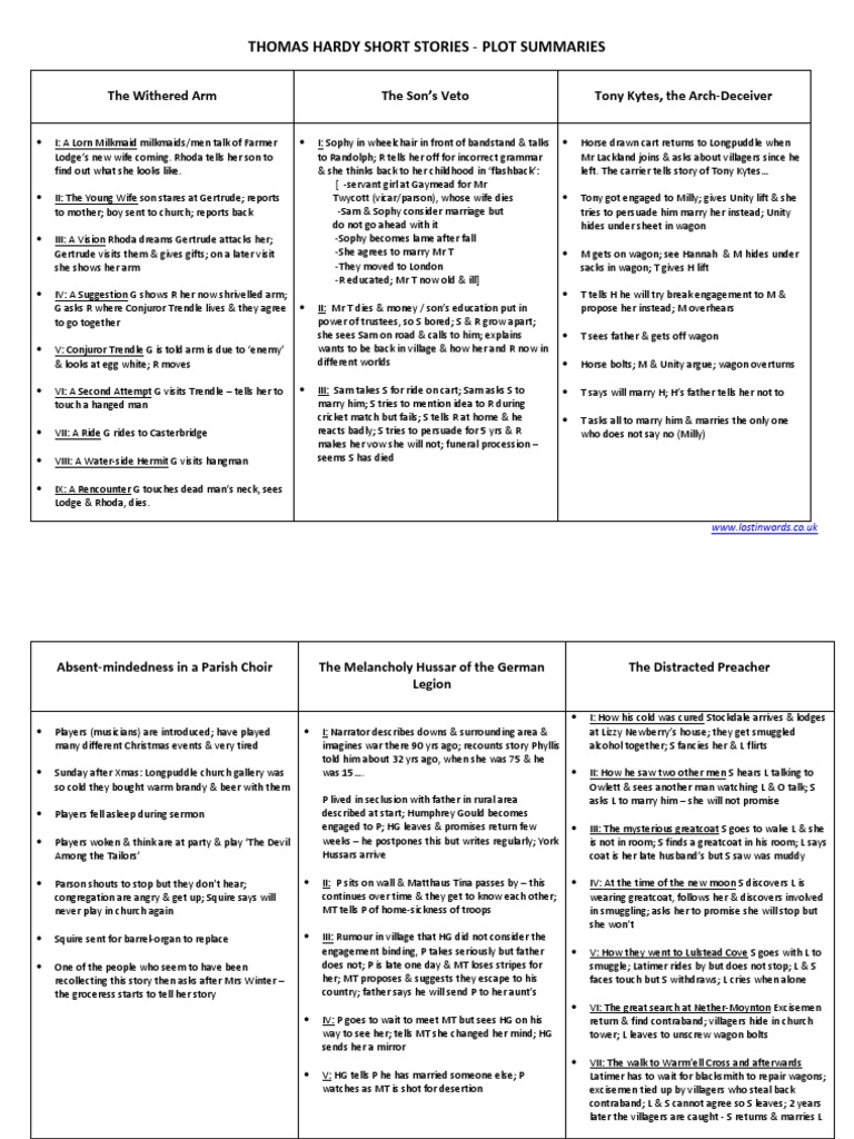 Withered Arm Others Plot Summary | PDF