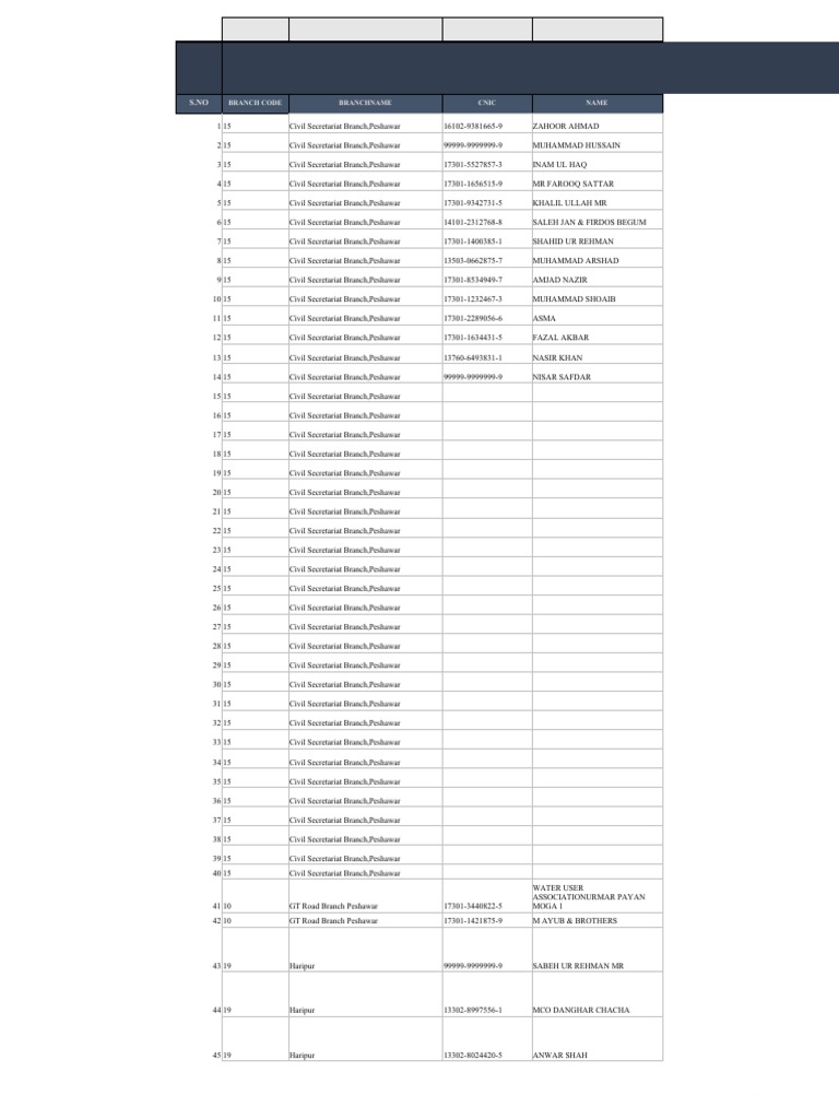 Unclaimed Deposit 2017 | PDF