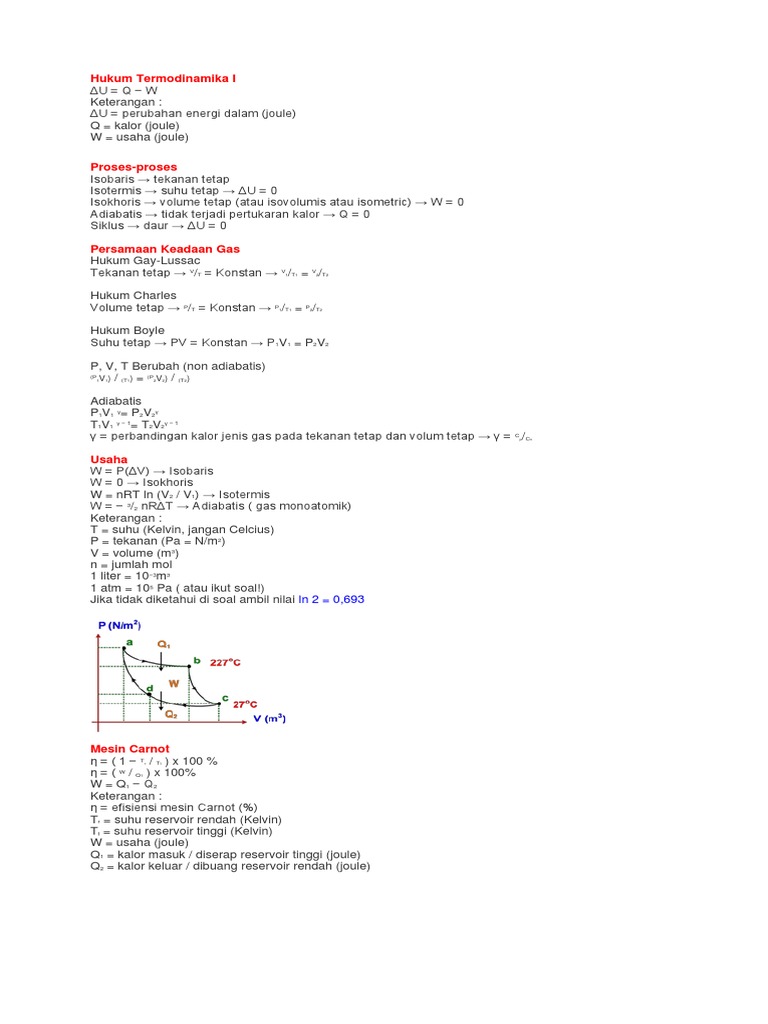 Hukum Termodinamika I 11 Ipa | PDF | Metode & Bahan Ajar