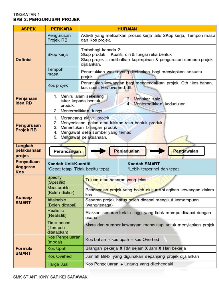 Nota Kilat RBT T1 B2 | PDF