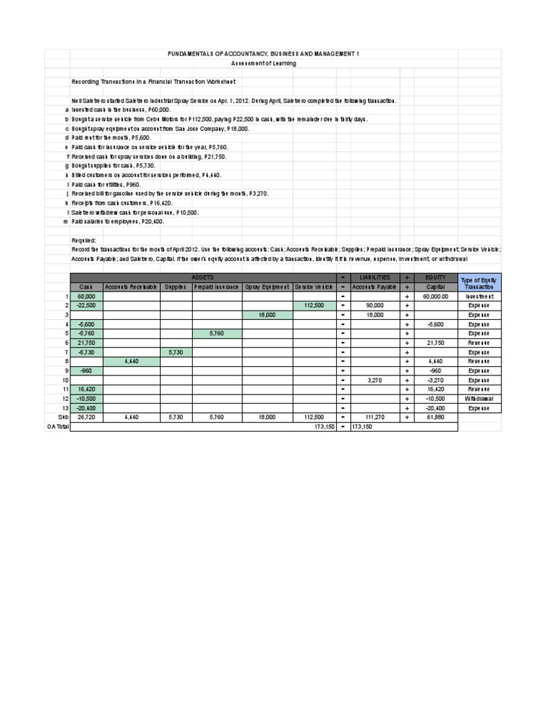 Assessment of Learning | PDF | Expense | Equity (Finance)