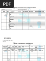 Bitacora de Cloro Residual | PDF