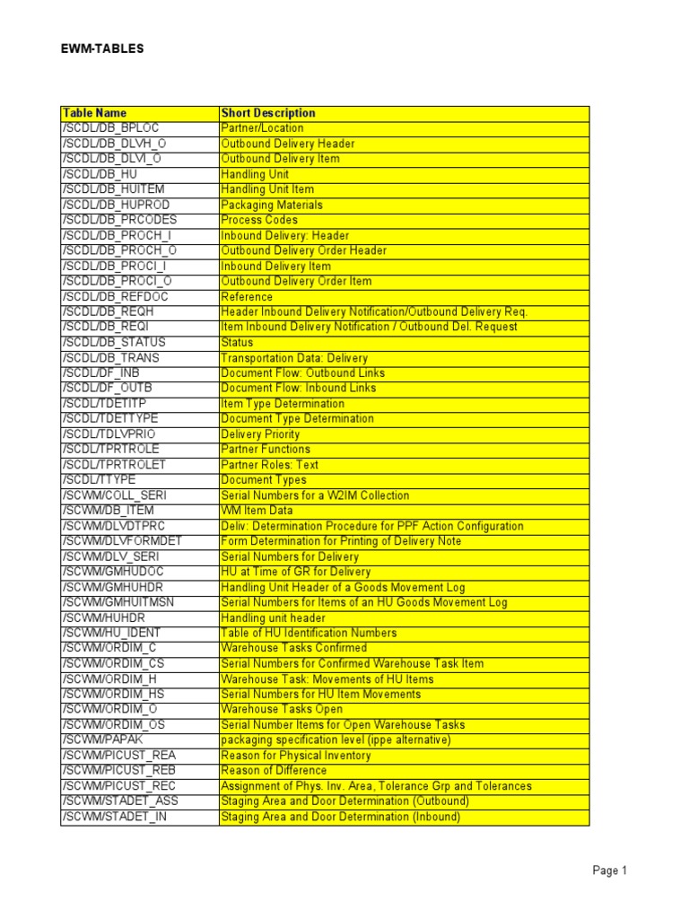 Ewm-Tables: Table Name Short Description | PDF | Warehouse | Information Technology Management