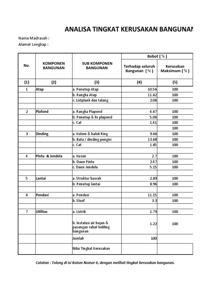 Analisis Tingkat Kerusakan Bangunan | PDF