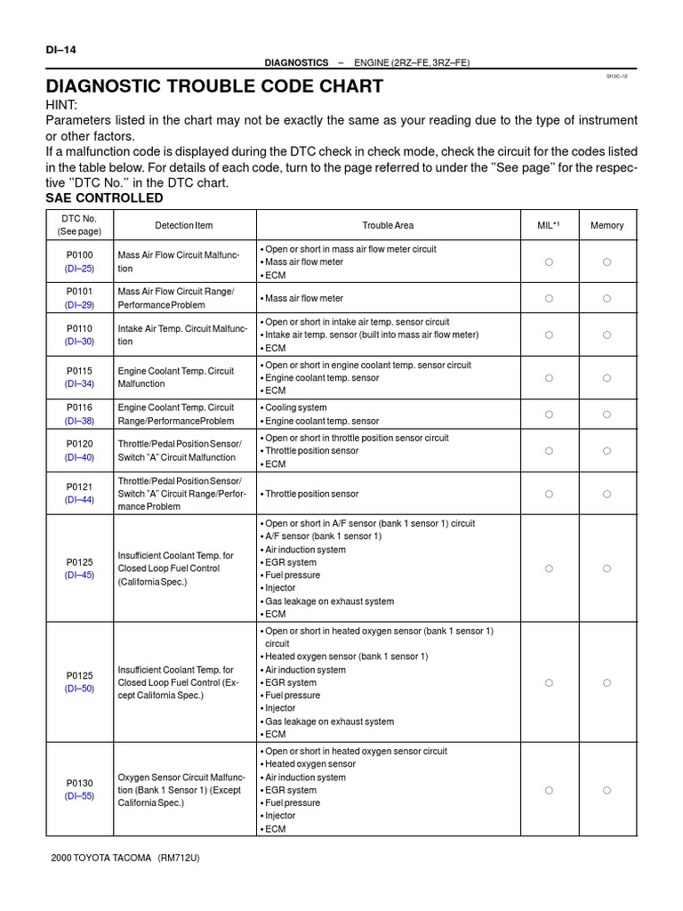 3rz-Fe Diagnostic Trouble Code Chart | PDF | Throttle | Manufactured Goods
