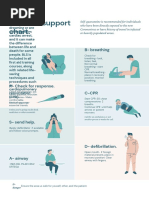 Catch Basic Life Support Poster PDF | PDF