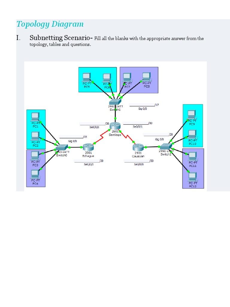 Topology Diagram: I. Subnetting Scenario | PDF | Ip Address | Computer Network