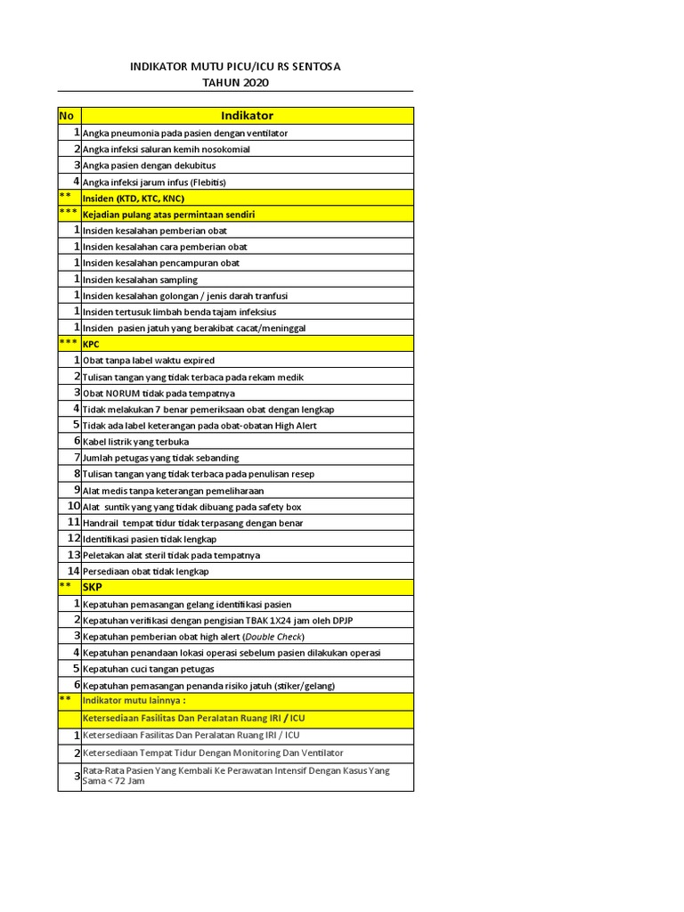 Indikator Mutu ICU RS Sentosa 2020 | PDF | Pengembangan Diri | Sains ...