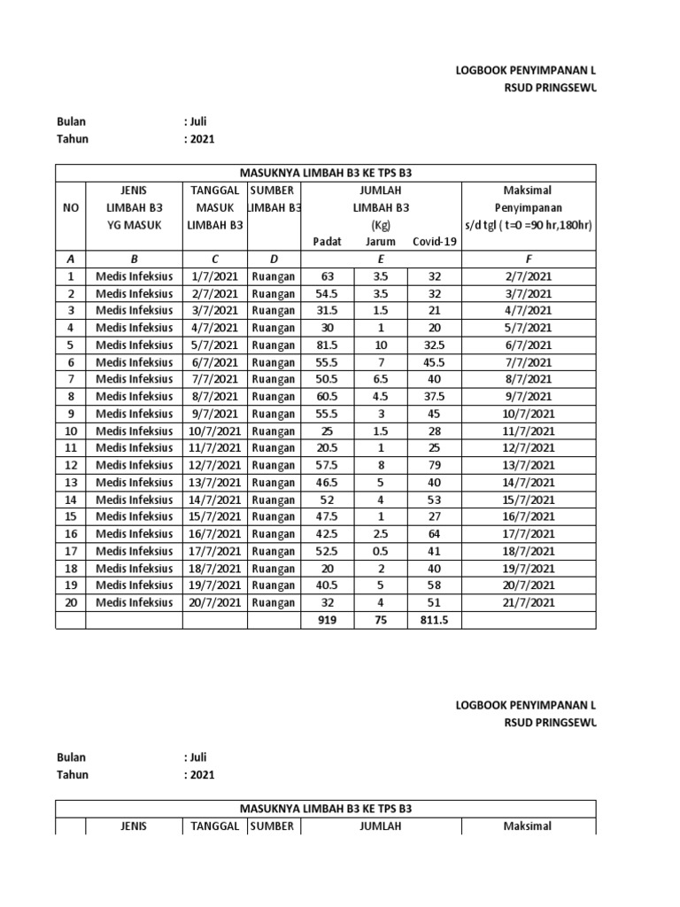 Log Book Limbah B3 Juli | PDF