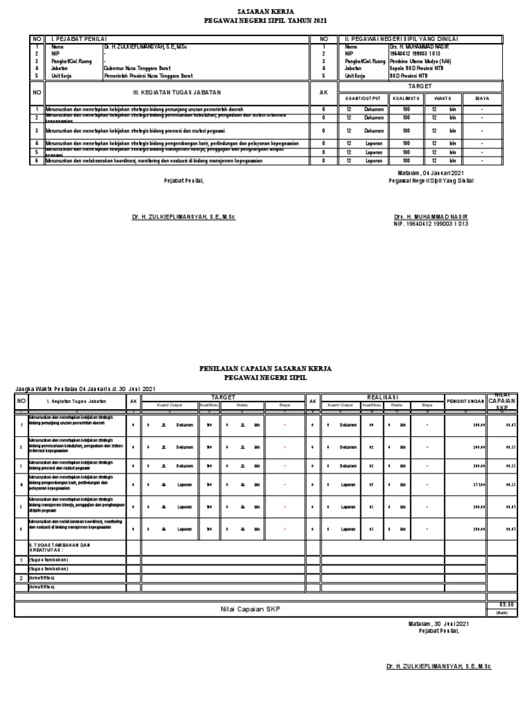 SKP Kaban 2021 Edit | PDF