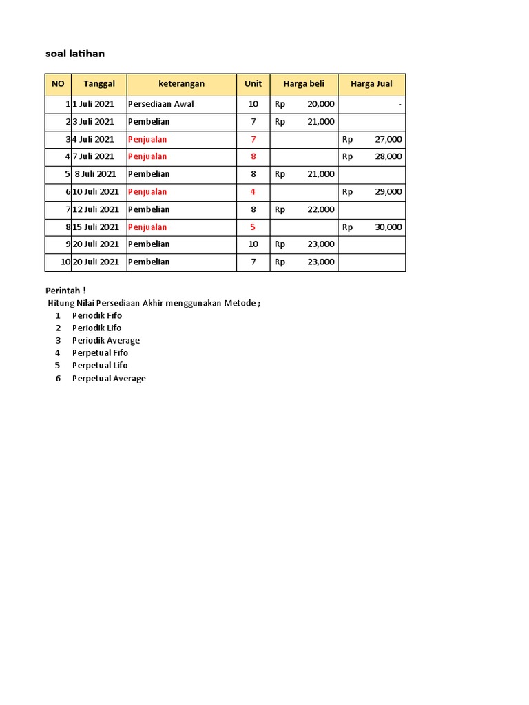 Latiham Metode Fifo | PDF