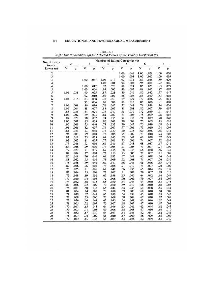 Tabel 1 - Aiken | PDF