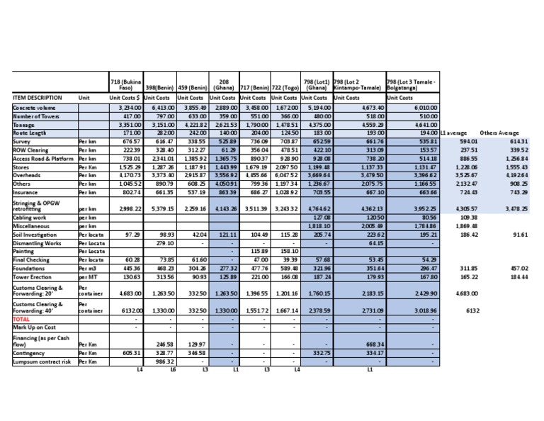 Construction - Unit Cost | PDF | Economies