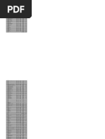 RAB Rumah 2 Lantai | PDF