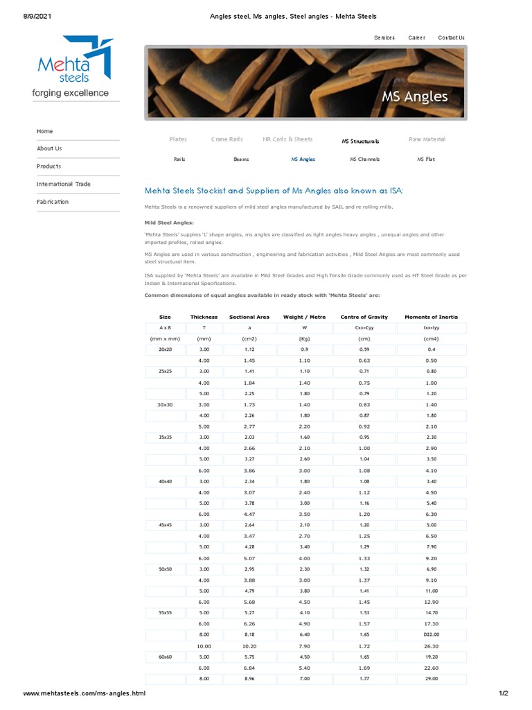 Angle Chart | PDF | Sheet Metal | Building Materials