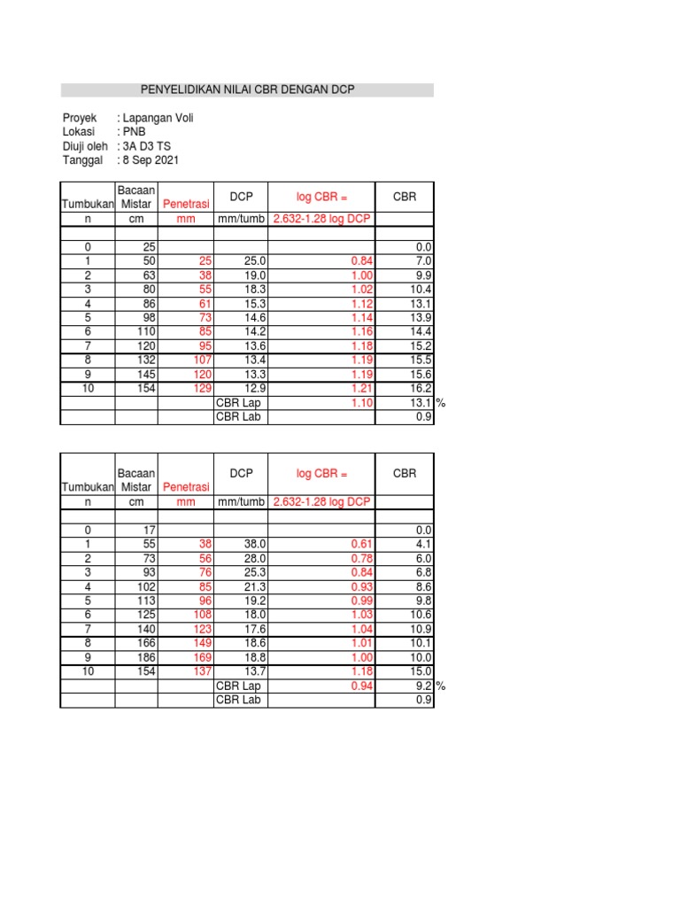 CBR Value Assessment Using DCP | PDF